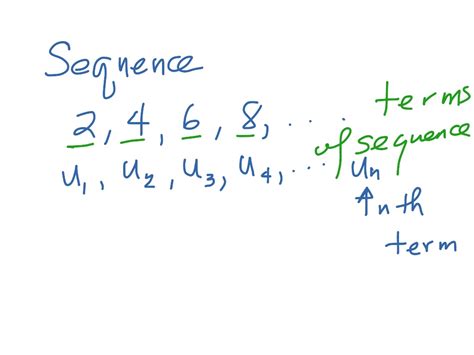 Image result for Different Number Patterns