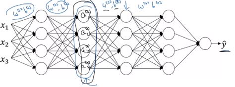 Image result for Batch normalization Machine Learning