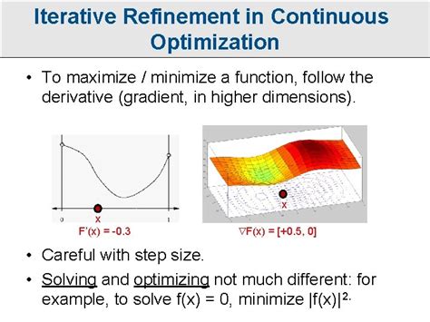 Image result for Iterative Refinement in AML Icon
