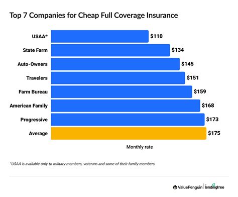 Image result for Best Cheap Full Coverage Auto Insurance