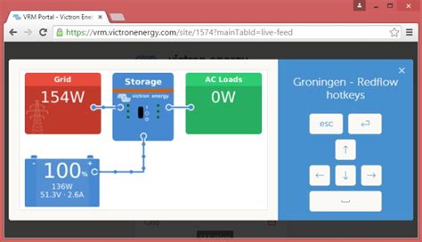Image result for Color Control GX