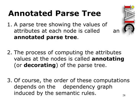 Image result for Syntax-Directed Translation Tree