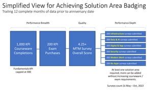 Image result for Microsoft Partner Network Learning Path