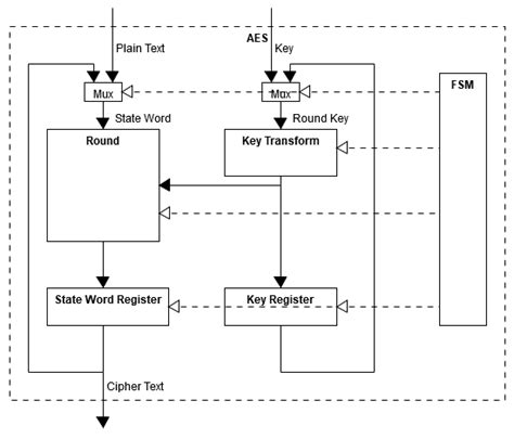 Image result for Module 5 AES