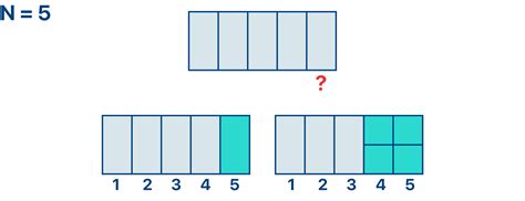 Image result for Top Dynamic Programming Problems
