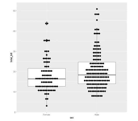 Image result for Ggplot2 Box Plot Tutorial