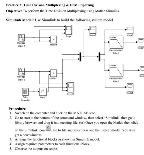 Image result for Time Division Multiplexing Examples