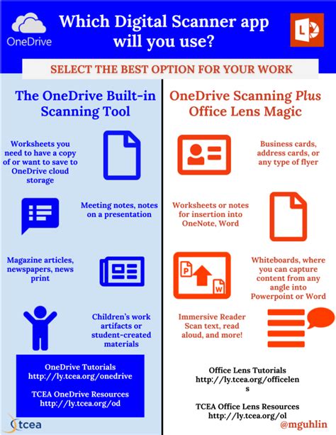 Image result for Frenso Ed Tech OneNote