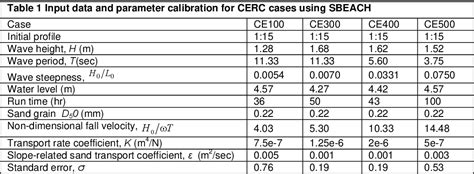 Image result for Storm Pin Buffer Layout
