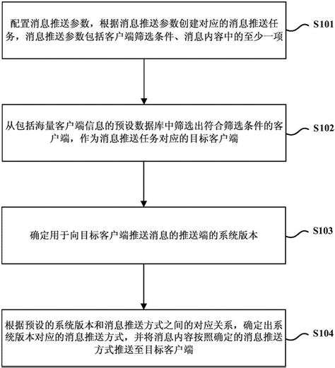 Image result for Pushing a Message