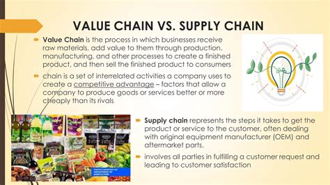 Image result for Commodity Chain