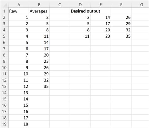 Image result for How to Convert Data in File into Columns