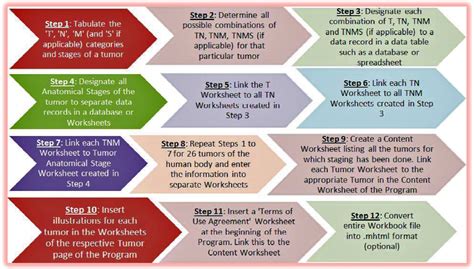Image result for Program Process Flow Diagram