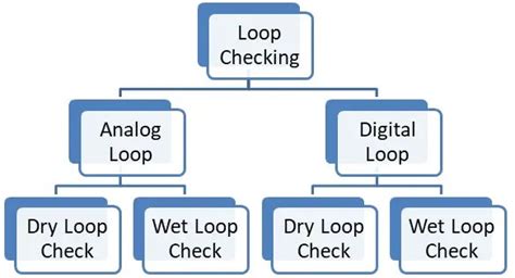 Image result for Instrument Hot Loop Check