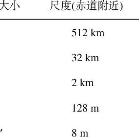 Image result for Grid Reference System