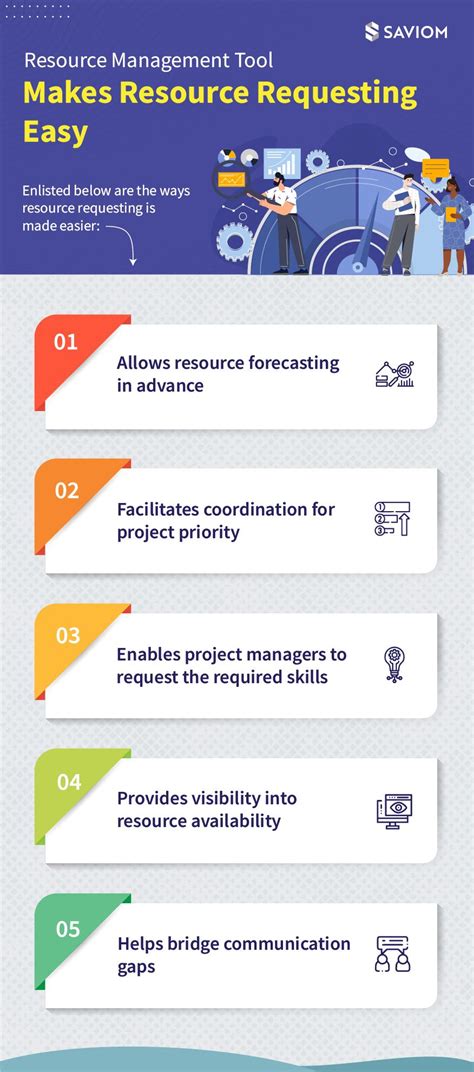 Image result for How to Create a Resource Request Matrix