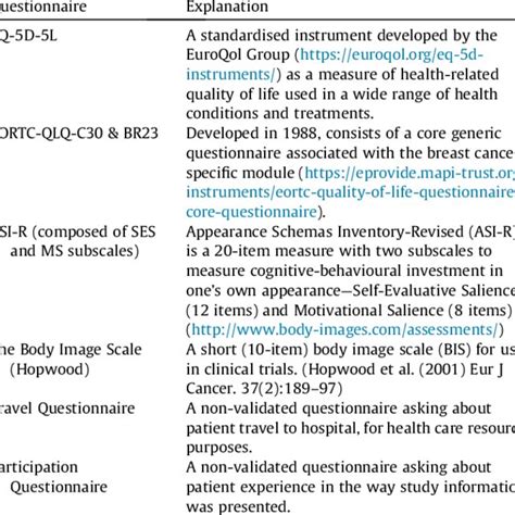 Image result for Patient Reported Outcomes