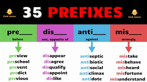 Image result for Prefix Examples