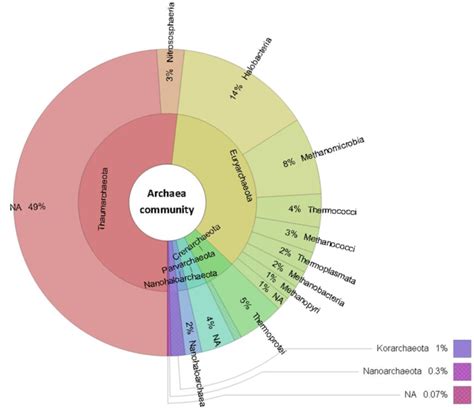 Image result for AronRa Systematic Classification System