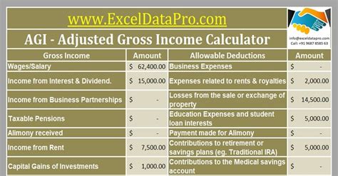 Image result for Gross Income Calculation