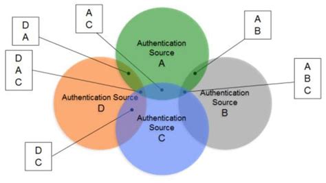 Image result for Complex Analysis Identity Theorem