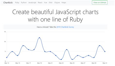 Image result for JavaScript Graphing