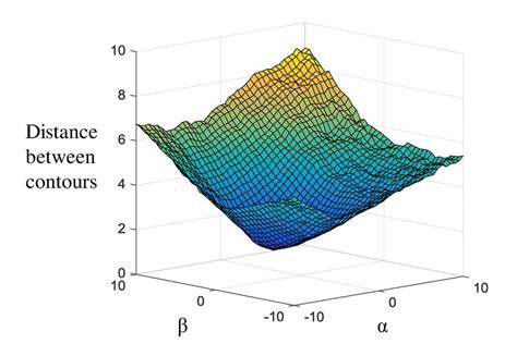 Image result for Distance Optimization