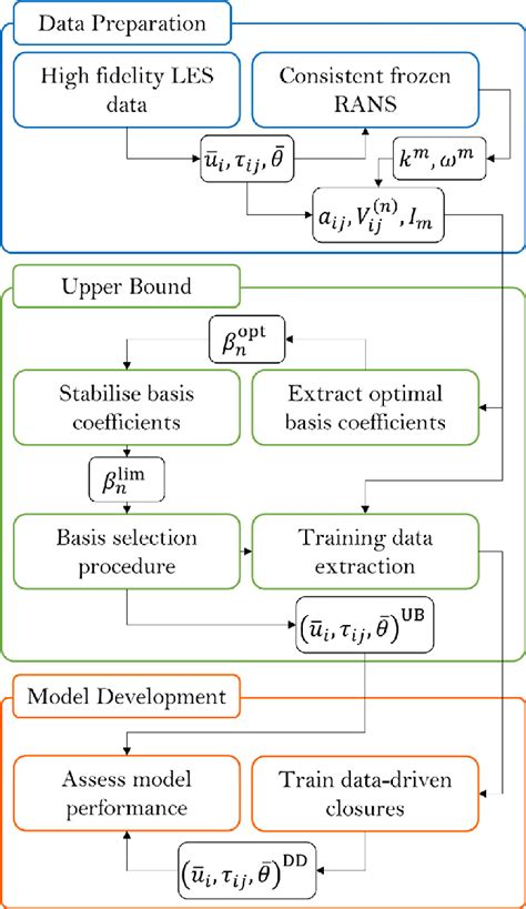 Image result for Data-Driven Software Development