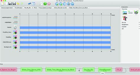 Image result for PsychoPy Experiment Design