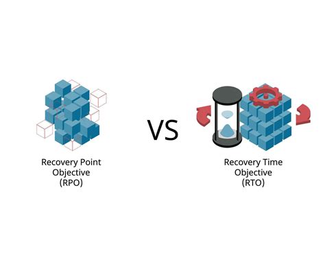 Image result for Recovery Point Objective