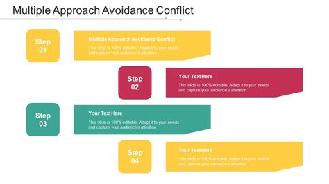 Image result for Approach-Avoidance Conflicts