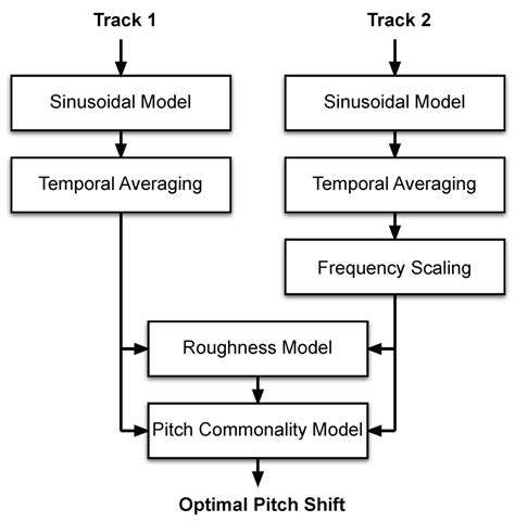 Image result for Audio Signal Processing