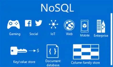 Image result for What Is NoSQL Database
