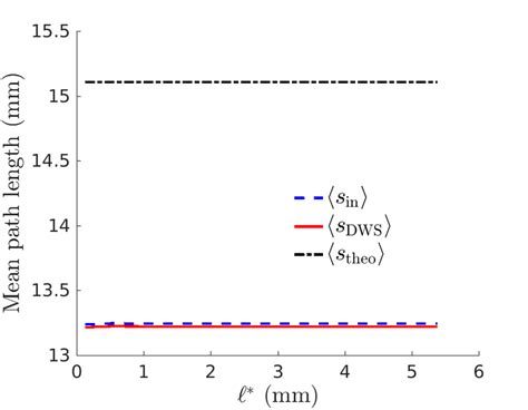 Image result for Average Path Length Python