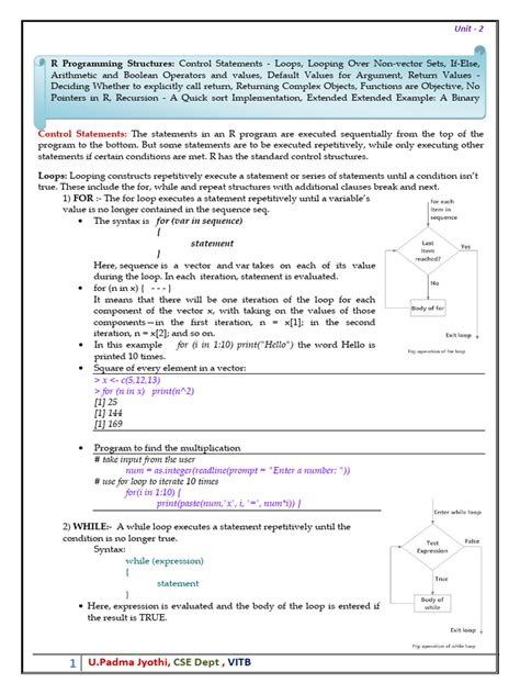 Image result for Learn How to Programme