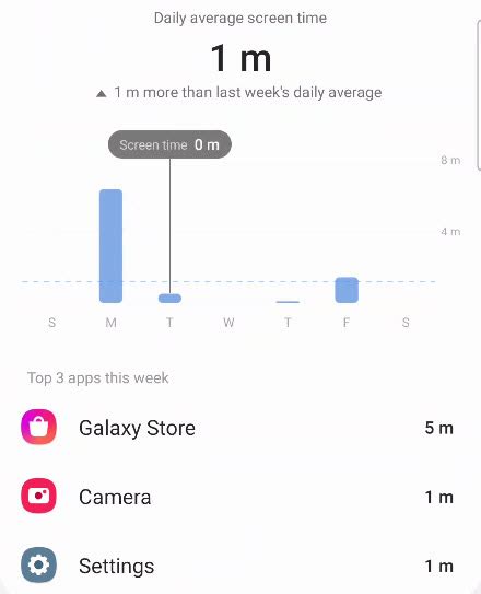 Image result for How to Find Out Screen Time Code Android