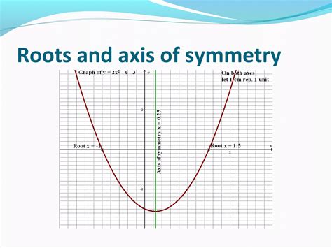 Image result for Quadratic Functions In. Add Maths