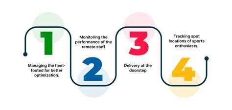 Image result for Holder Tracker App Developer