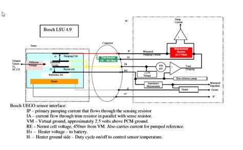 Image result for Wideband O2 Sensor Voltage Chart Bosch
