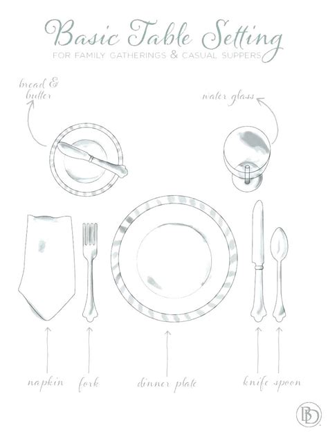 Image result for Drawing of a Basic Table Setting