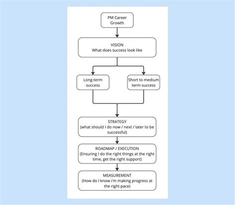 Image result for Next-Gen Pm Tutorial