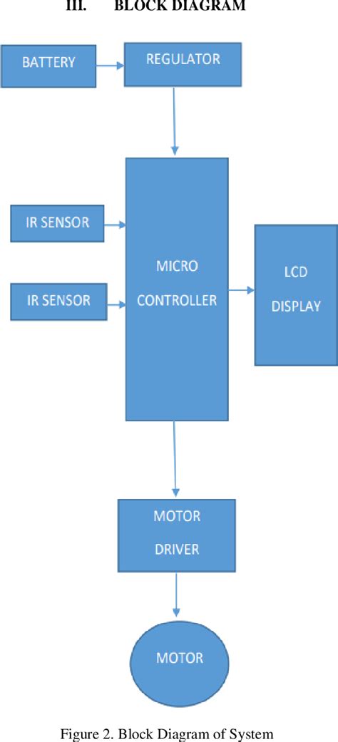 Image result for Automatic Vehicle Speed Control System