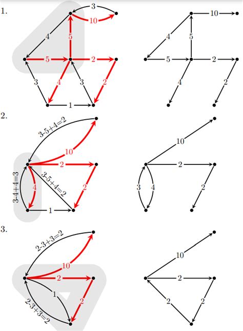 Image result for Edmonds Blossom Algorithm to Compute Augmenting Path