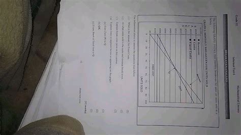 Image result for Break-Even Analysis Questions