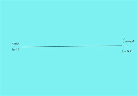 Image result for Adaptable