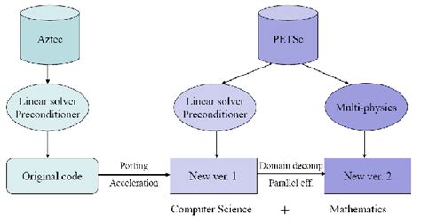 Image result for Surface Codes Simulation Software
