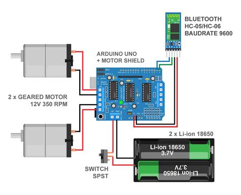Image result for Arduino Car Project