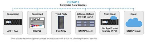 Image result for NetApp Software