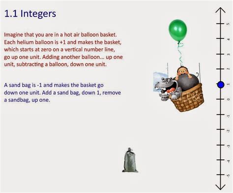 Image result for How Do Integers Work