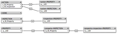 Image result for FileMaker Files Many Tables Tutorial